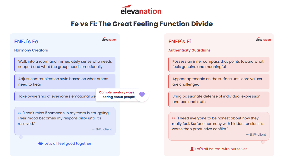 ENFP and ENFJ Compatibility: Why These Similar Types Actually Think ...